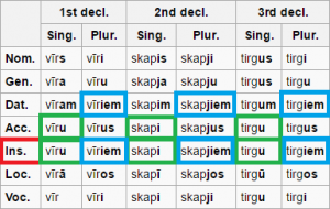 Latvian Language Learning Hacks | Latvian.rocks